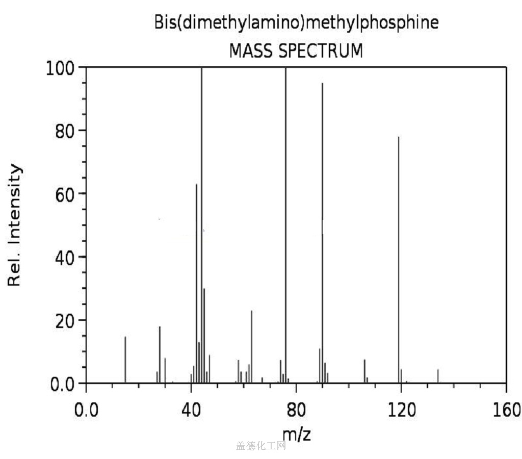 비스(디메틸아미노)메틸포스핀 14937-39-4 wiki - Kr