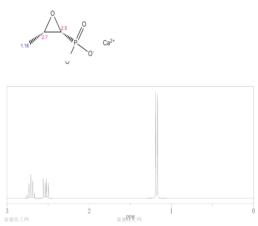 Fosfomycin calcium 26472-47-9 wiki
