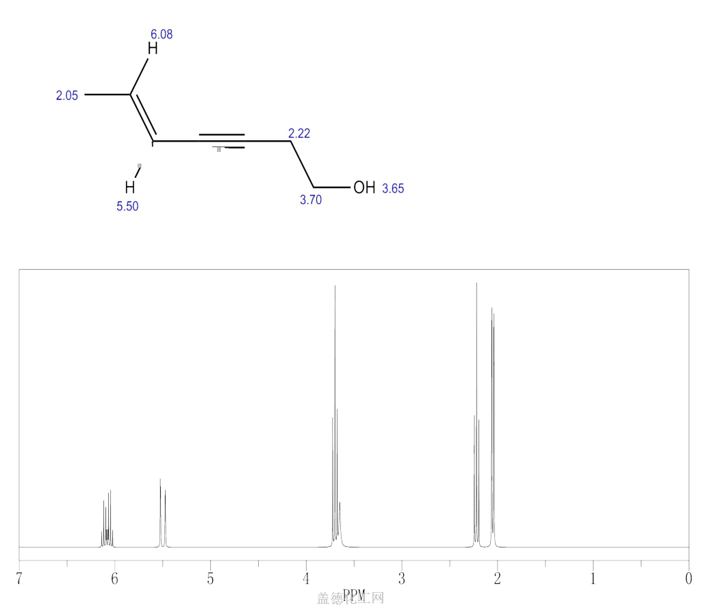 (5E)-Hept-5-en-3-yn-1-ol 103197-98-4 wiki