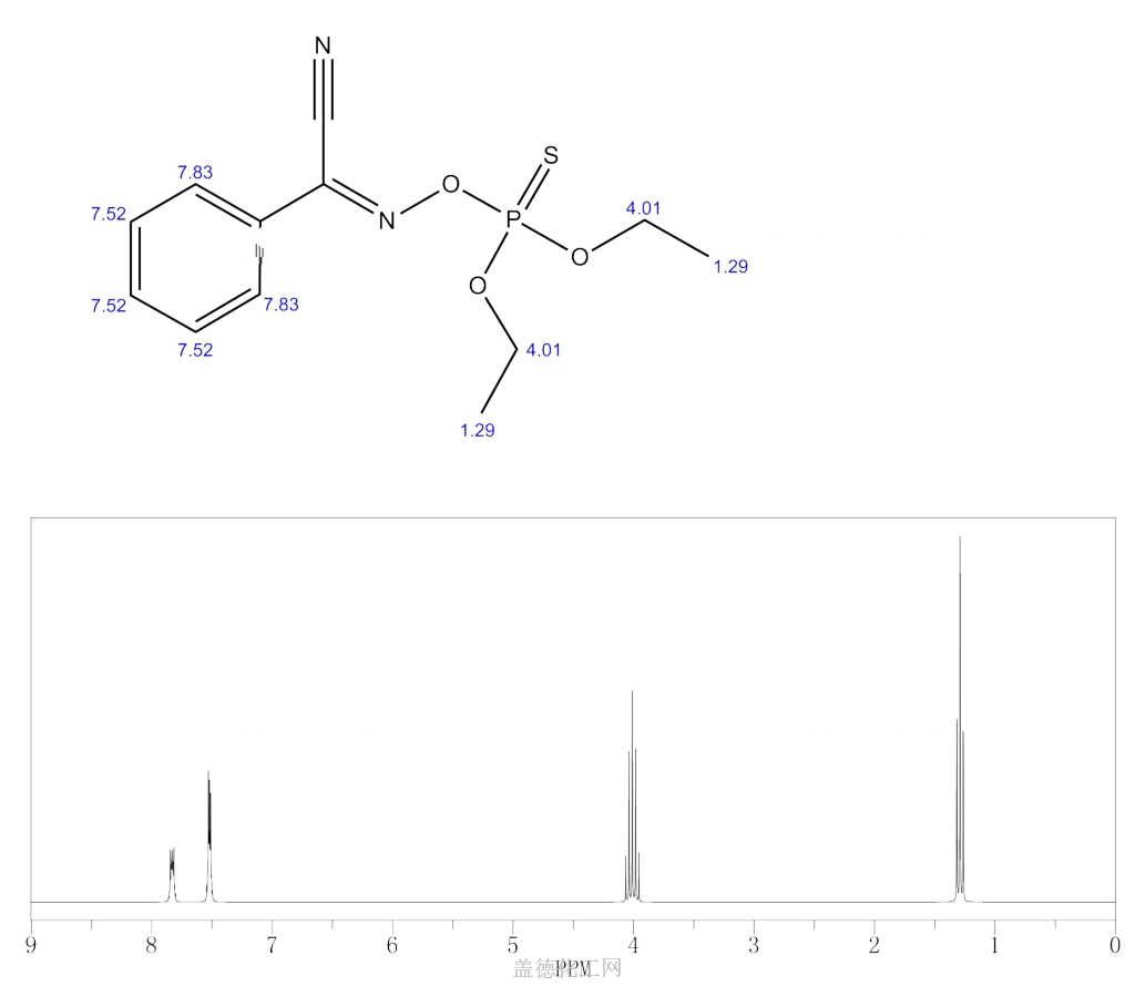 Phoxim 14816-18-3 wiki