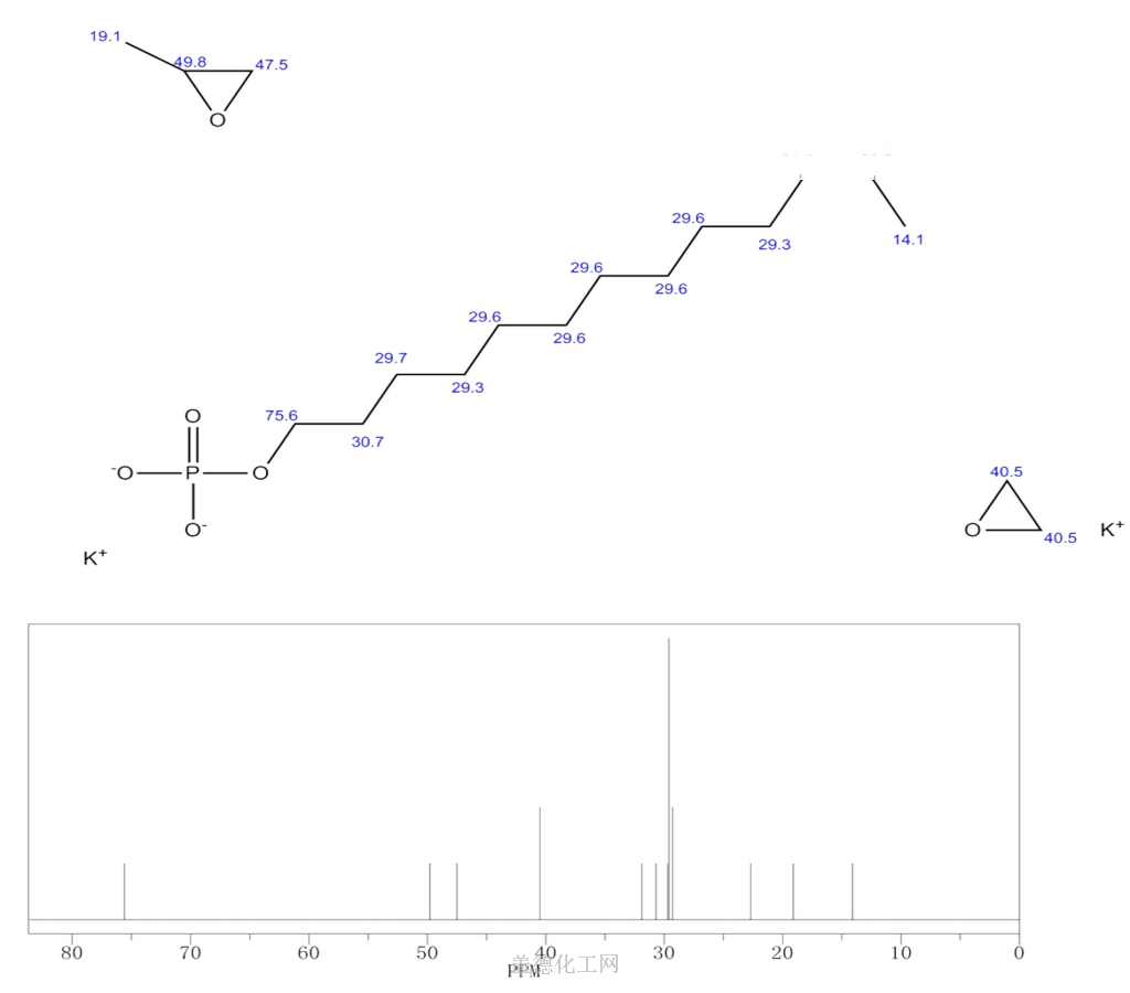 Oxirane, methyl-, polymer with oxirane, mono(dihydrogen phosphate ...