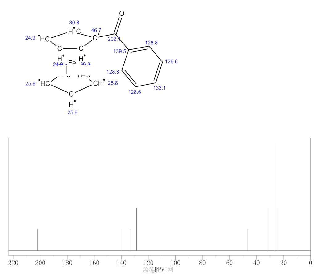 1272-44-2 Benzoylferrocene - Chemical Dictionary - Guidechem