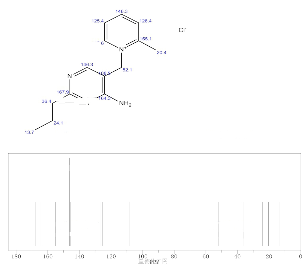 Amprolium 121-25-5 wiki
