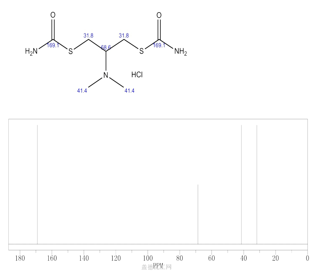 Cartap hydrochloride 15263-52-2 wiki