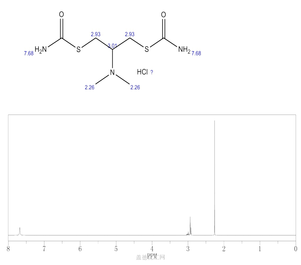 Cartap hydrochloride 15263-52-2 wiki