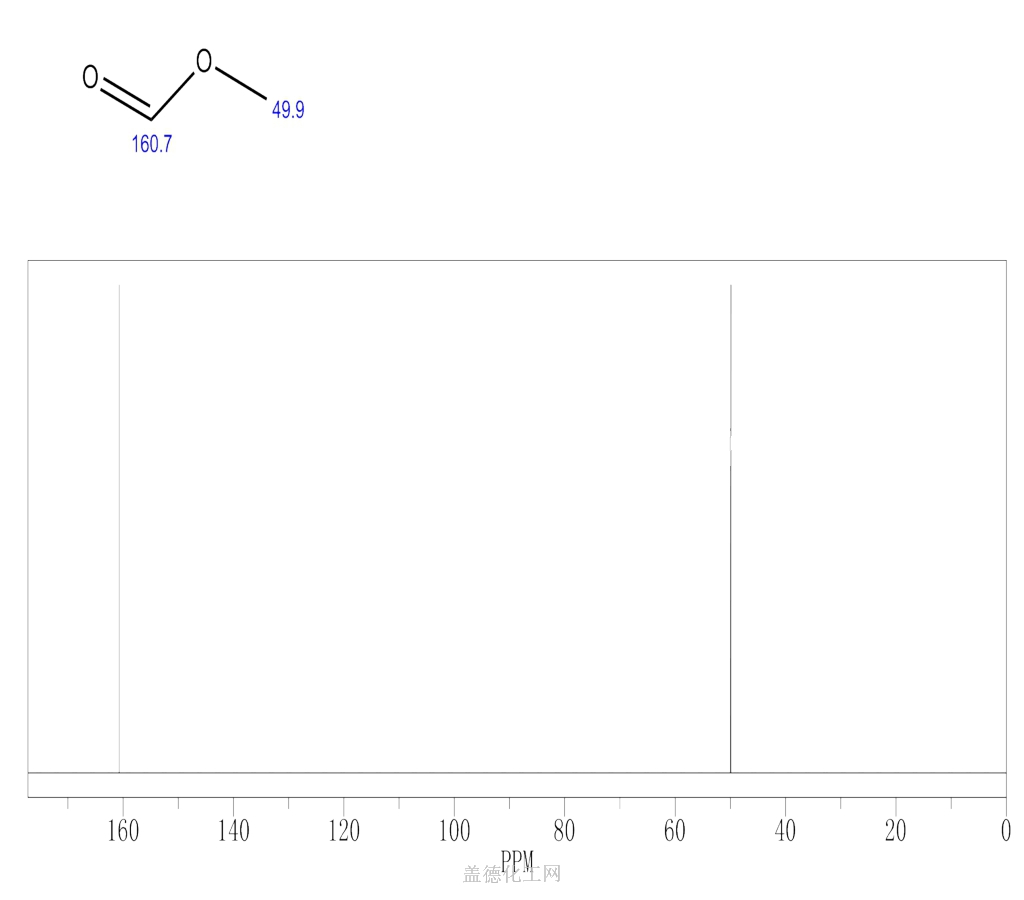 Methyl Formate Msds