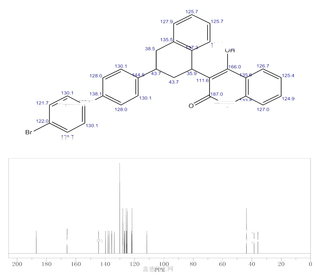DIFETHIALONE 104653-34-1 wiki