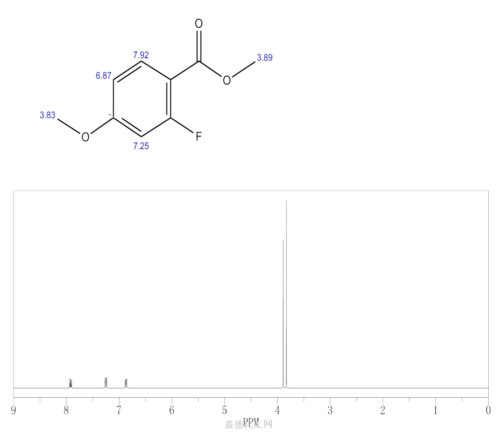 METHYL 2-FLUORO-4-METHOXYBENZOATE 128272-26-4 wiki