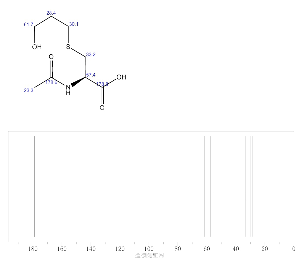 N-ACETYL-S-(3-HYDROXYPROPYL)CYSTEINE 23127-40-4 wiki