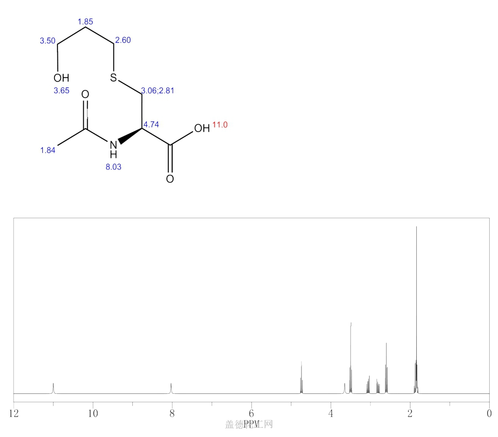 N-ACETYL-S-(3-HYDROXYPROPYL)CYSTEINE 23127-40-4 wiki