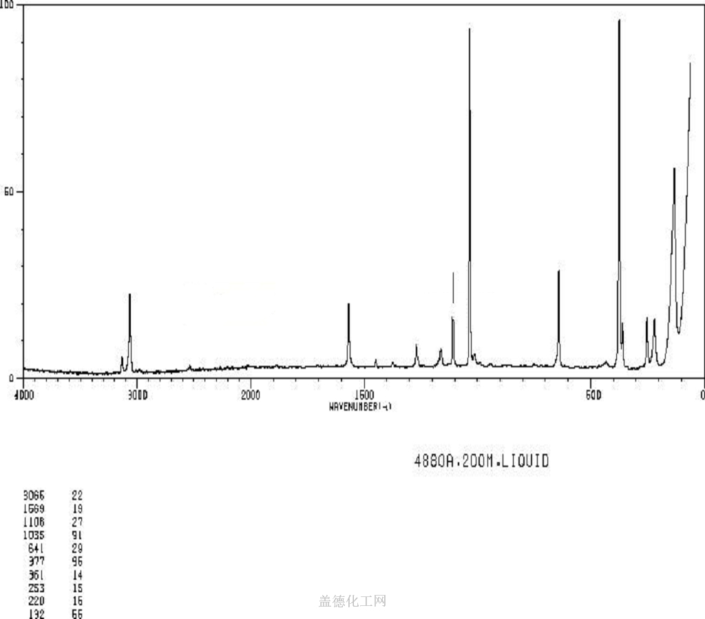 1,2-Dibromobenzene 583-53-9 wiki