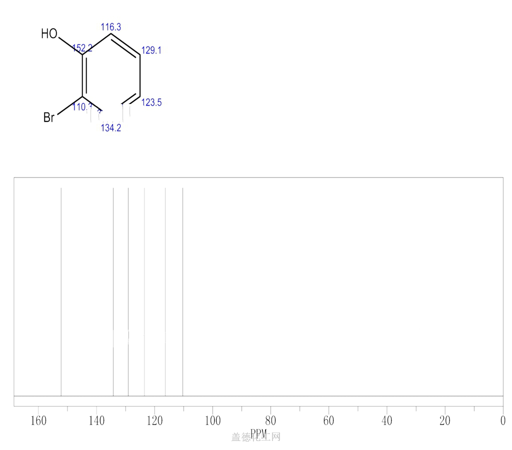 2-Bromophenol 95-56-7 wiki