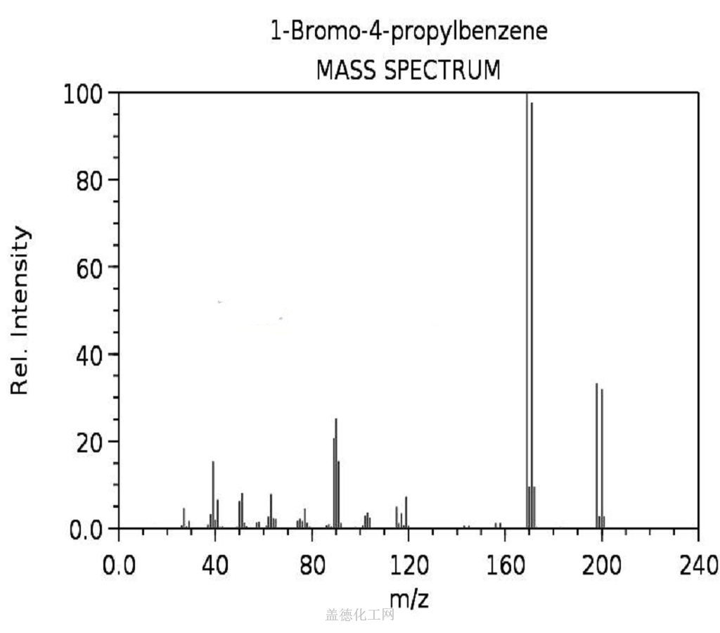 1-Bromo-4-propylbenzene 588-93-2 wiki