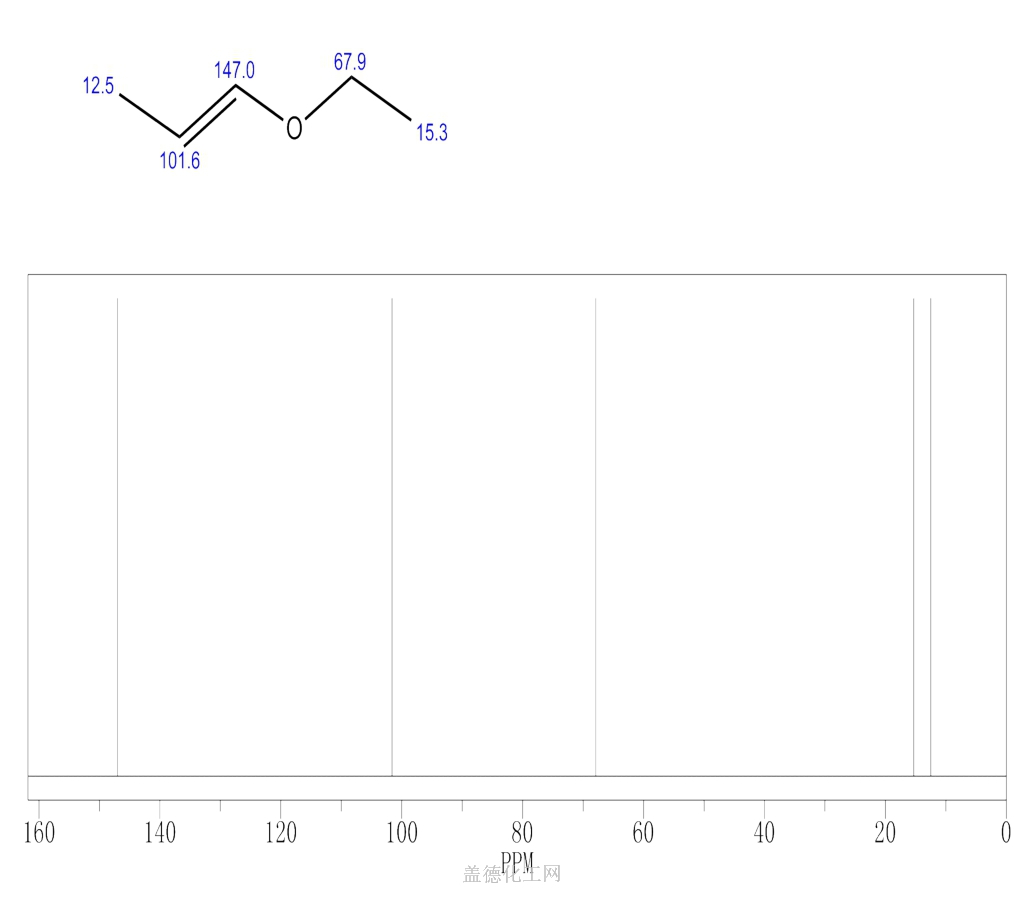 Ethyl propenyl ether 928-55-2 wiki