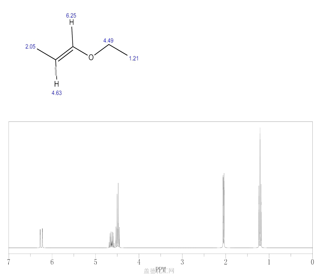 Ethyl propenyl ether 928-55-2 wiki