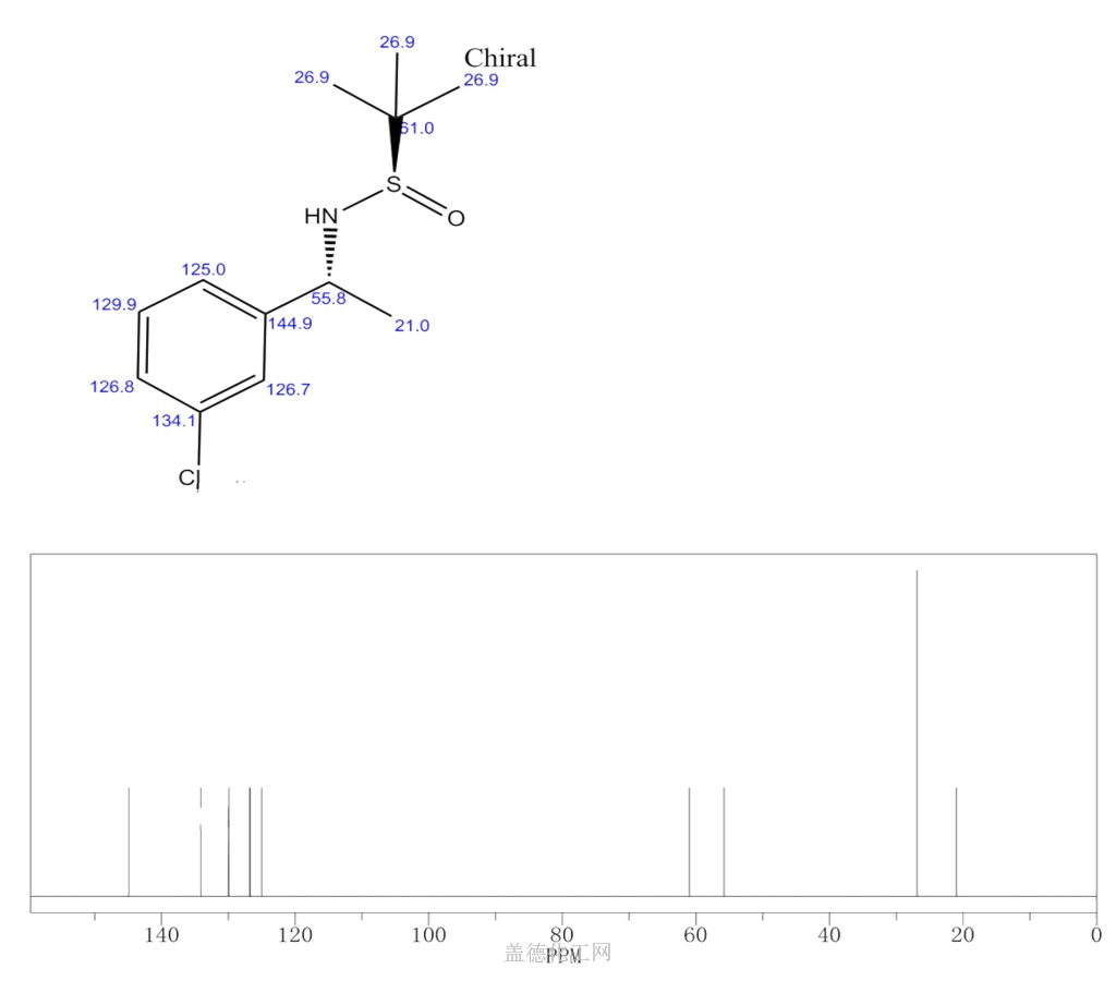 2-methyl-N-[(1R)-1-(3-chlorophenyl)ethyl]propane-2-sulfinamide 1211473 ...