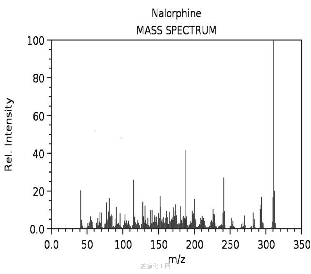 NALORPHINE 62-67-9 wiki