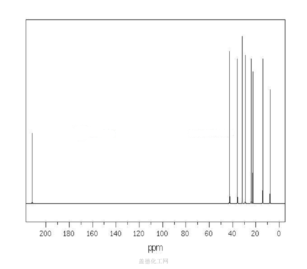 3-NONANONE 925-78-0 wiki