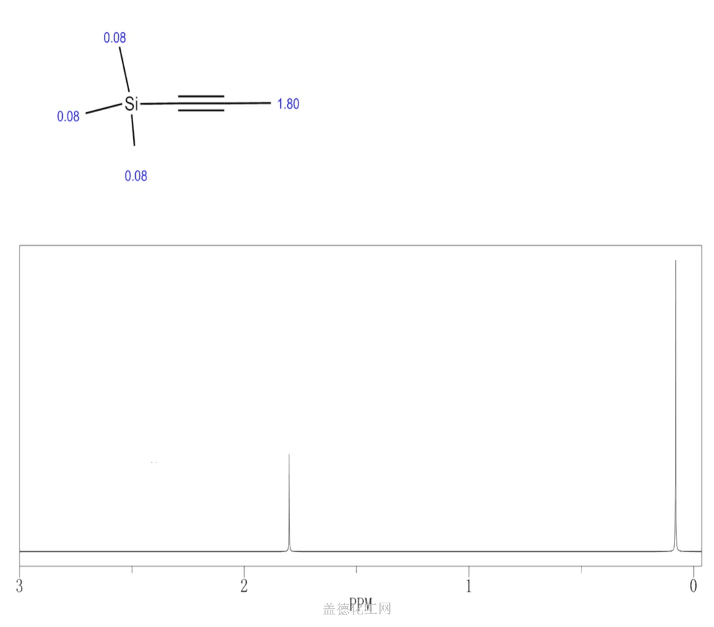 1-(Trimethylsilyl)-1-propyne 6224-91-5 wiki