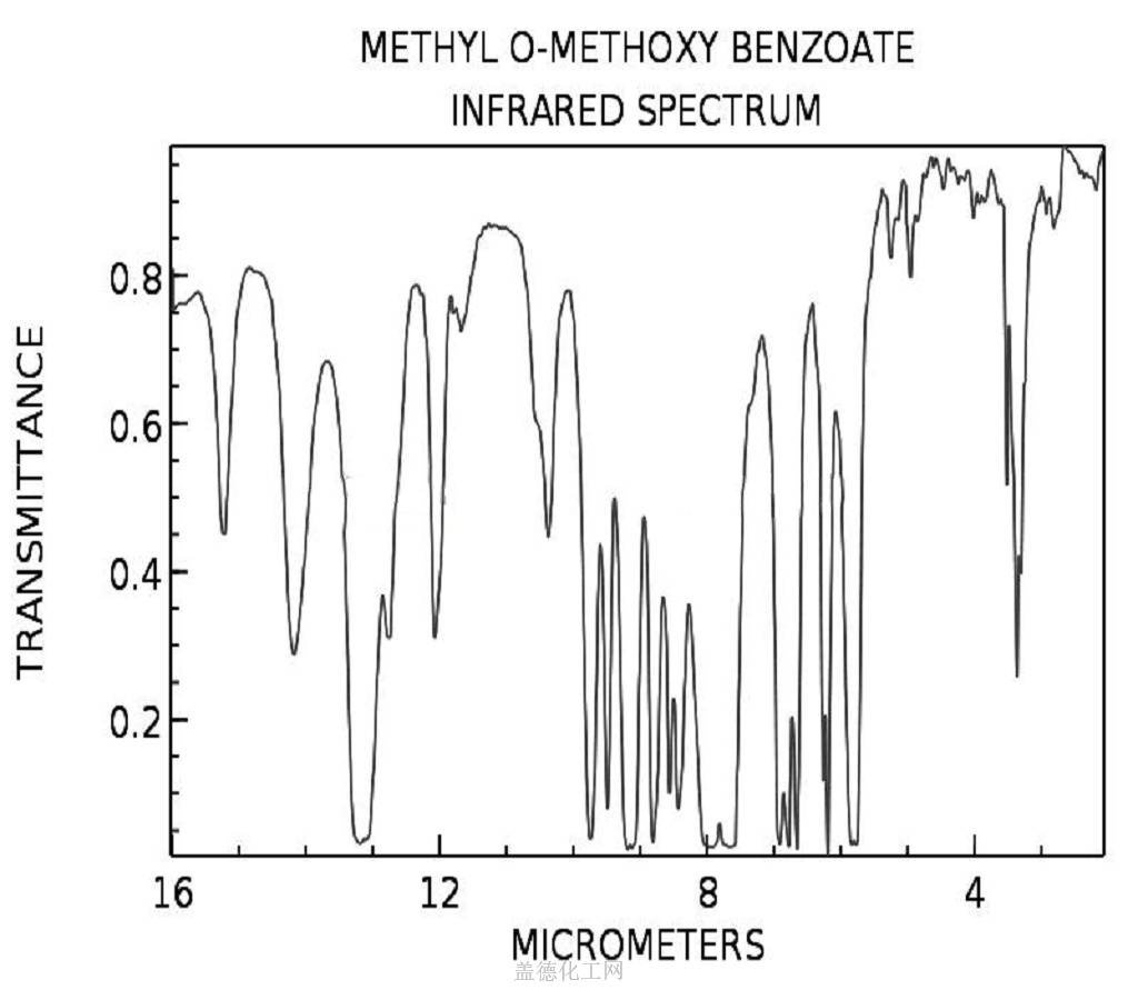Methyl 2-methoxybenzoate 606-45-1 wiki