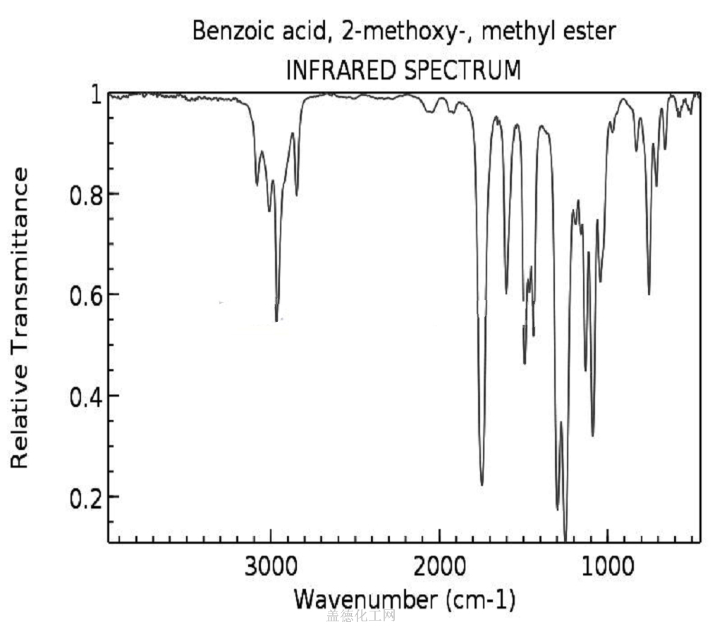 Methyl 2-methoxybenzoate 606-45-1 wiki