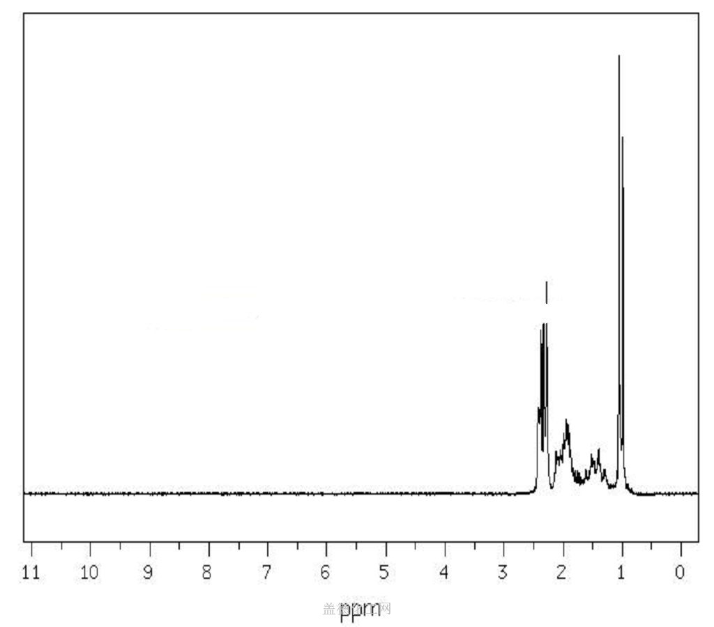4-Methylcyclohexanone 589-92-4 wiki