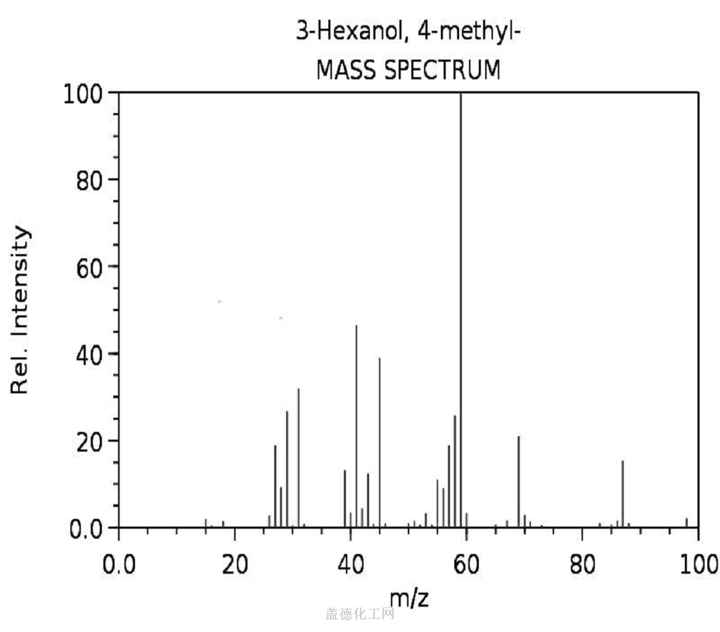 3-METHYL-4-HEXANOL 615-29-2 wiki