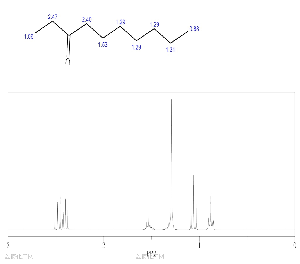 928-80-3 3-DECANONE - Chemical Dictionary - Guidechem