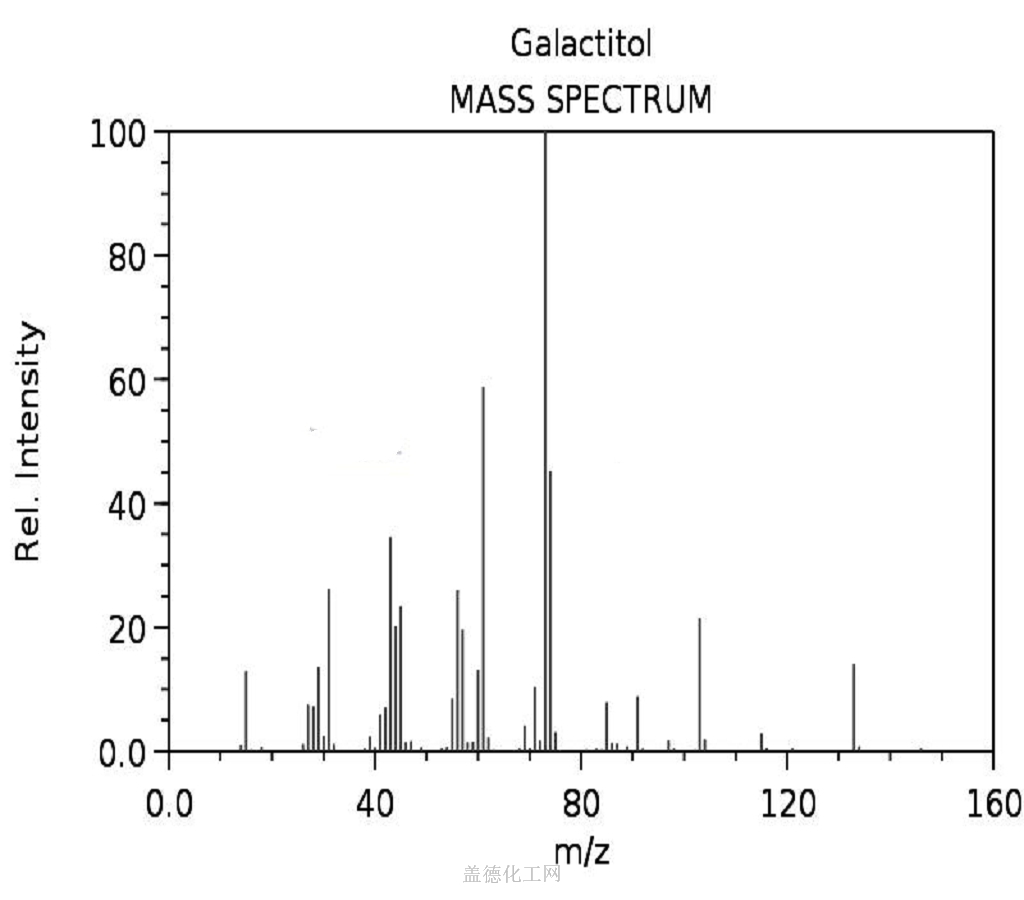 608-66-2 Galactitol - Chemical Dictionary - Guidechem