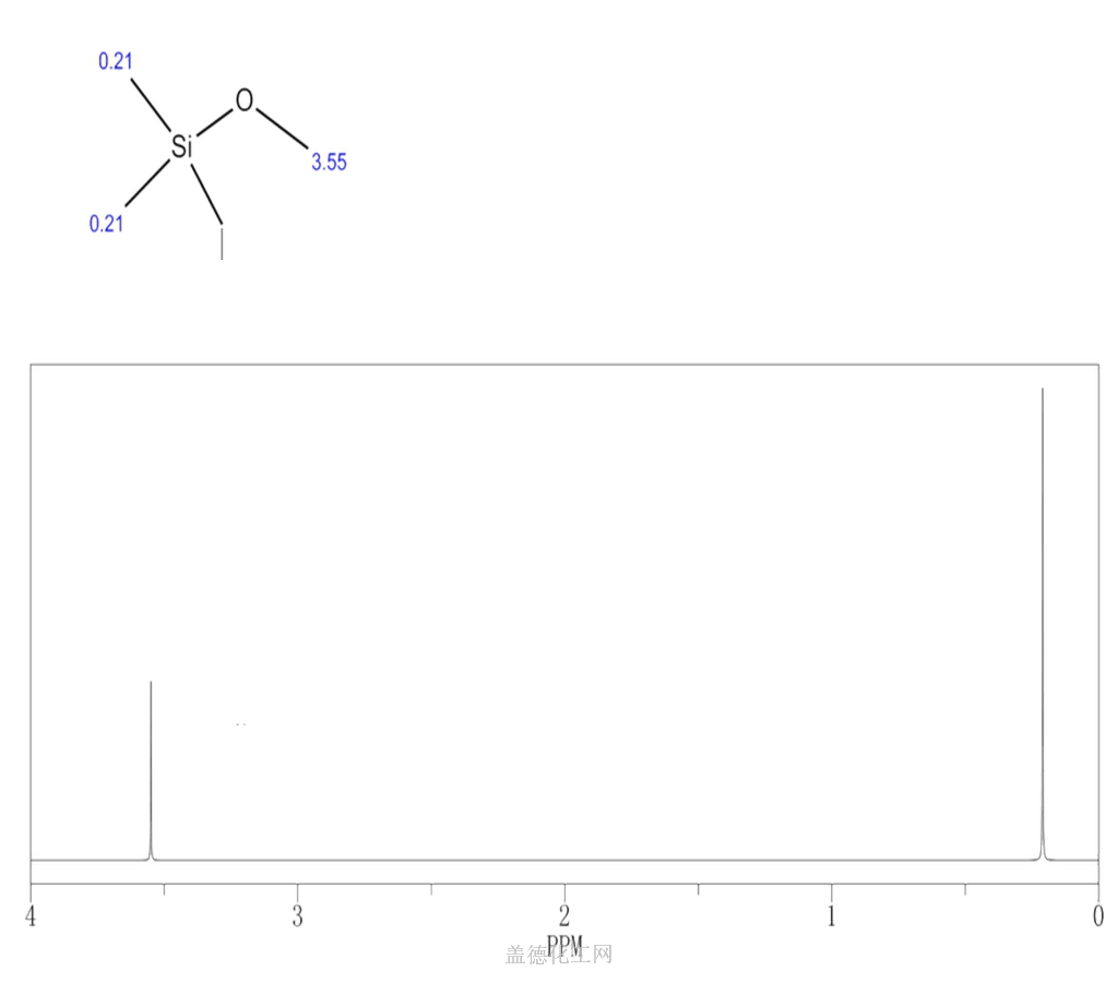 Methoxytrimethylsilane 1825-61-2 wiki