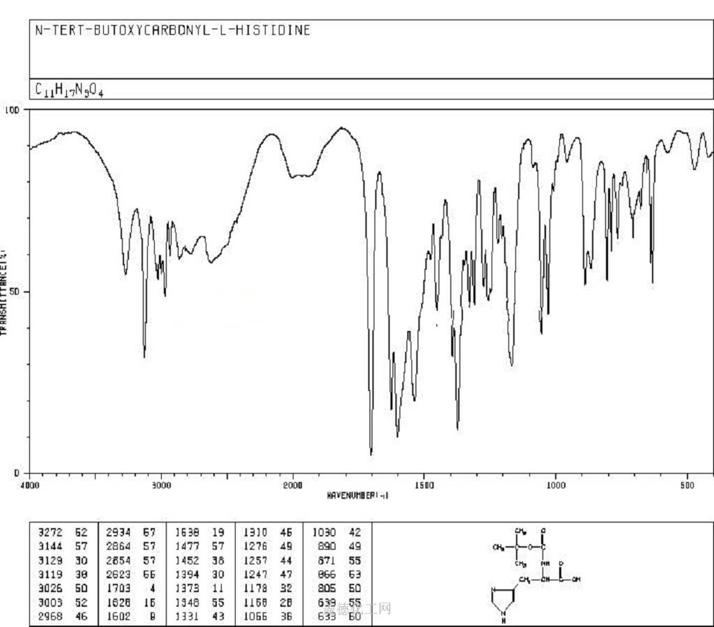 N-Boc-L-Histidine 17791-52-5 wiki