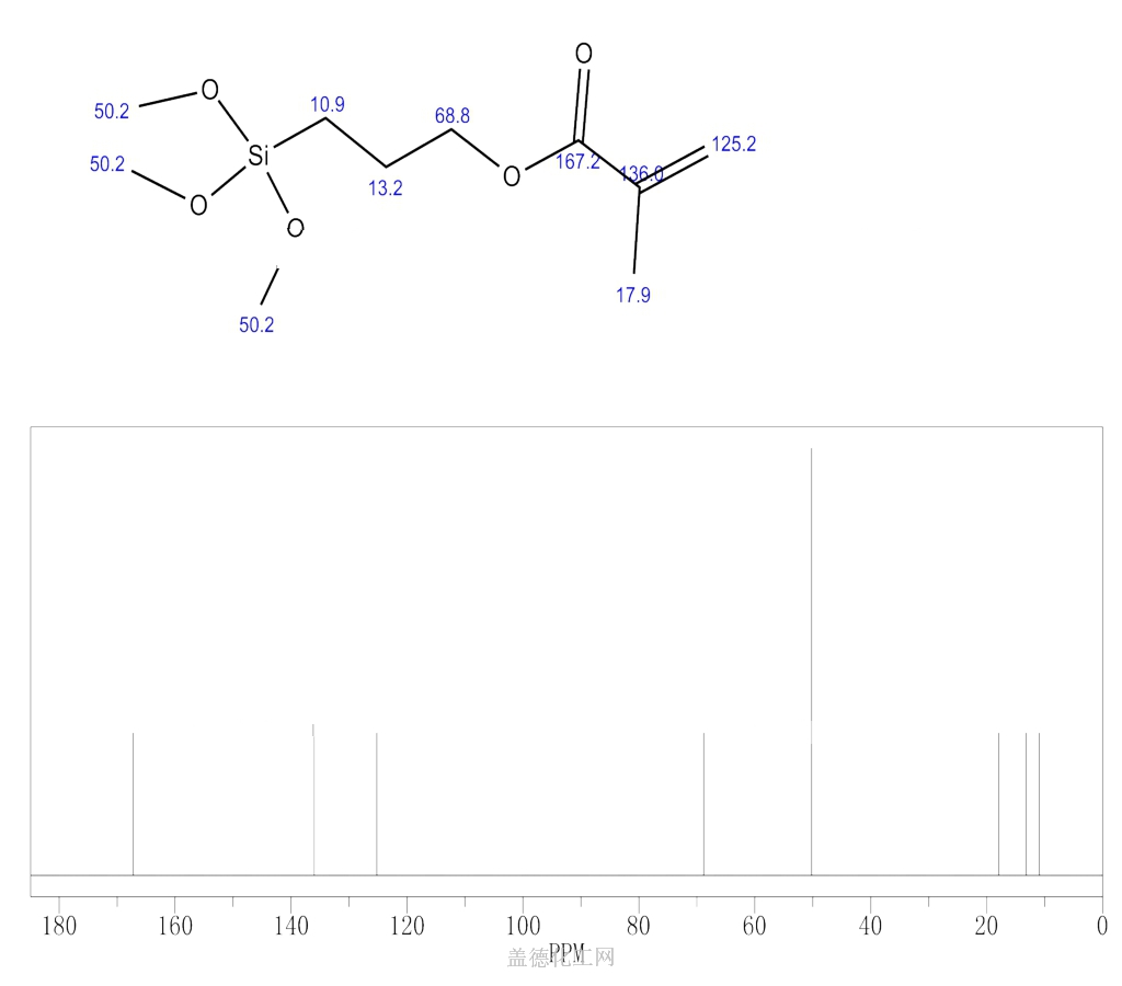 3-(Trimethoxysilyl)propyl methacrylate 2530-85-0 wiki