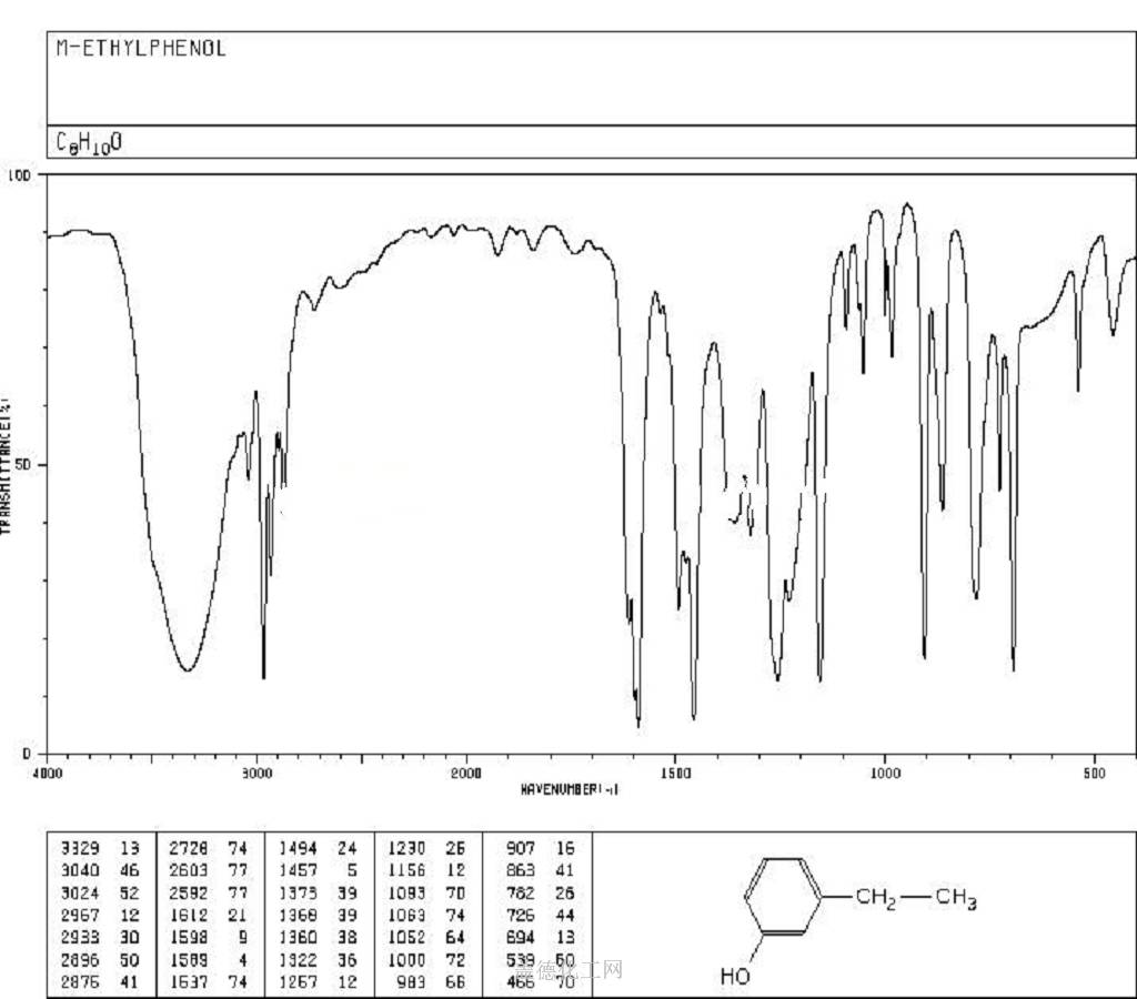 3-Ethylphenol 620-17-7 wiki