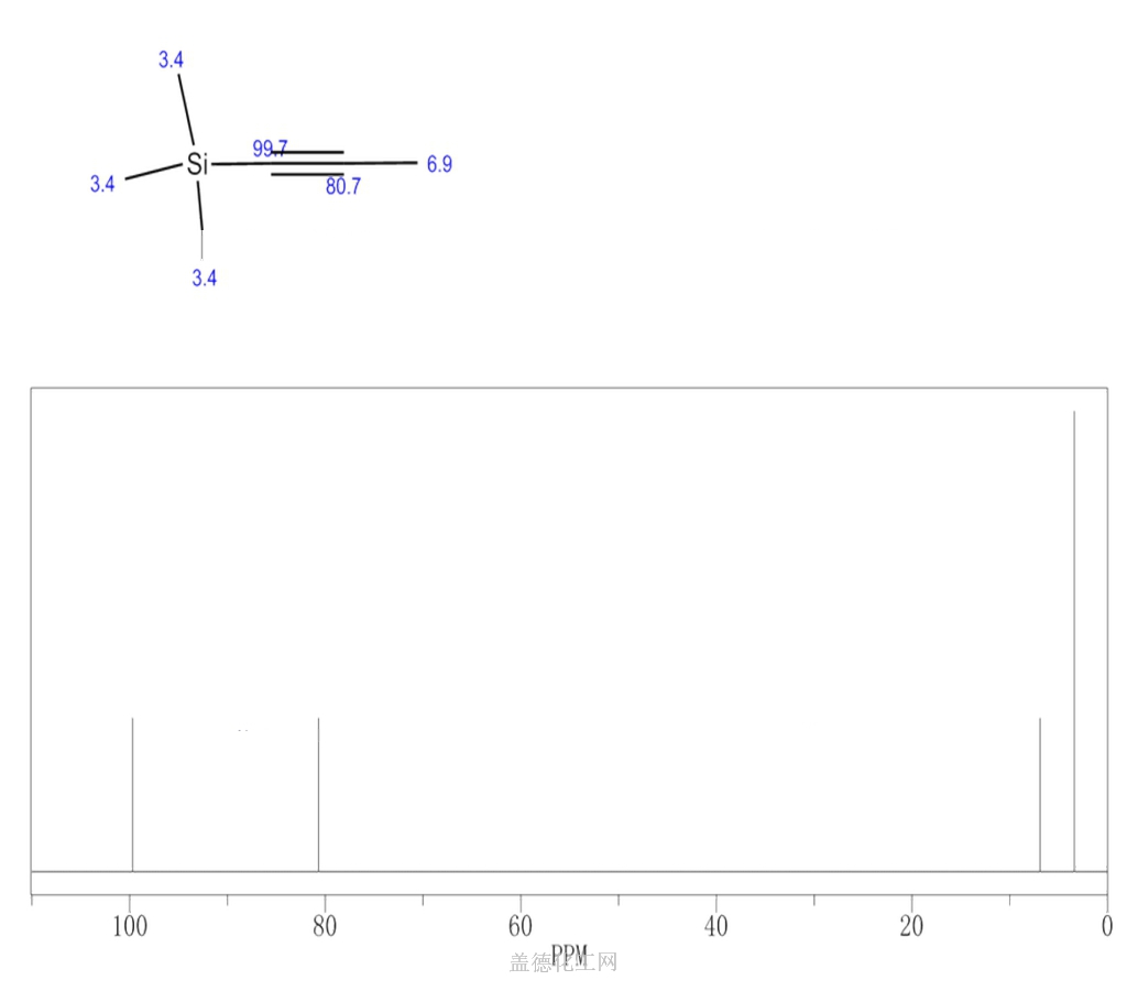 1-(Trimethylsilyl)-1-propyne 6224-91-5 wiki