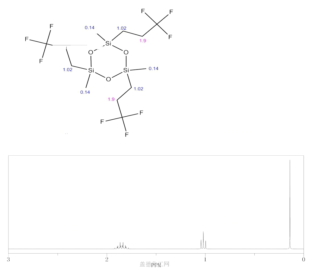1,3,5-Tris[(3,3,3-trifluoropropyl)methyl]cyclotrisiloxane 2374-14-3 wiki