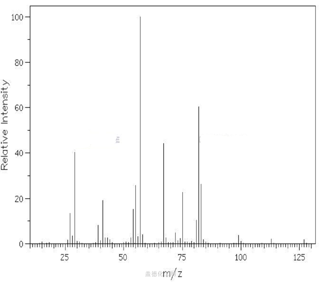 CYCLOHEXYL PROPIONATE 6222-35-1 wiki