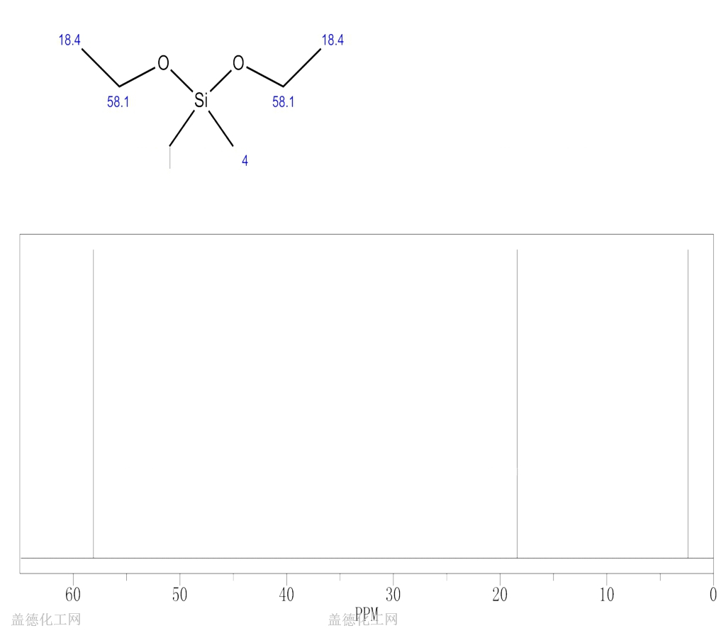 78-62-6 Dimethyldiethoxysilane - Chemical Dictionary - Guidechem