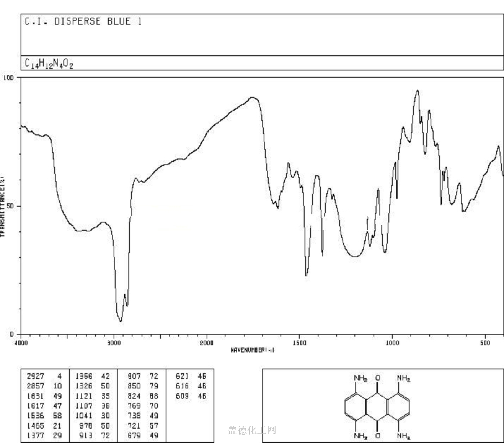 DISPERSE BLUE 1 2475-45-8 wiki