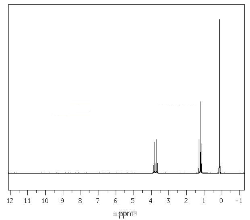 78-62-6 Dimethyldiethoxysilane - Chemical Dictionary - Guidechem