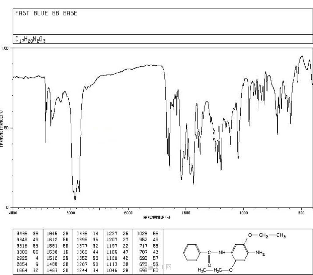Fast Blue BB 120-00-3 wiki