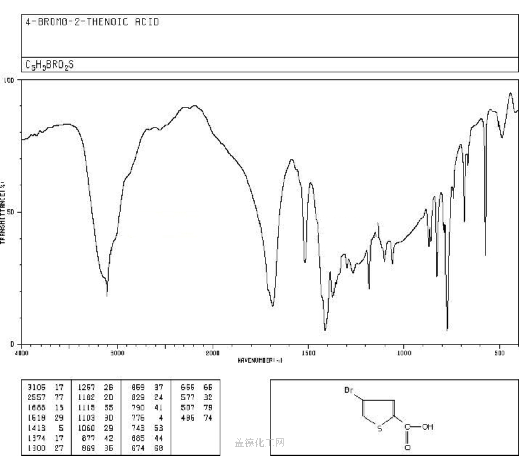 16694-18-1 4-溴噻吩-2-甲酸 cas号16694-18-1分子式、结构式、MSDS、熔点、沸点