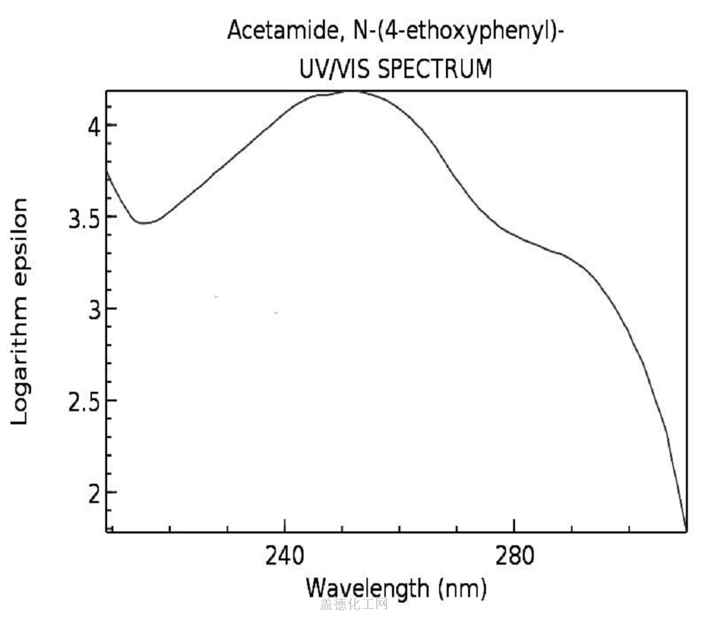 Phenacetin 62-44-2 wiki