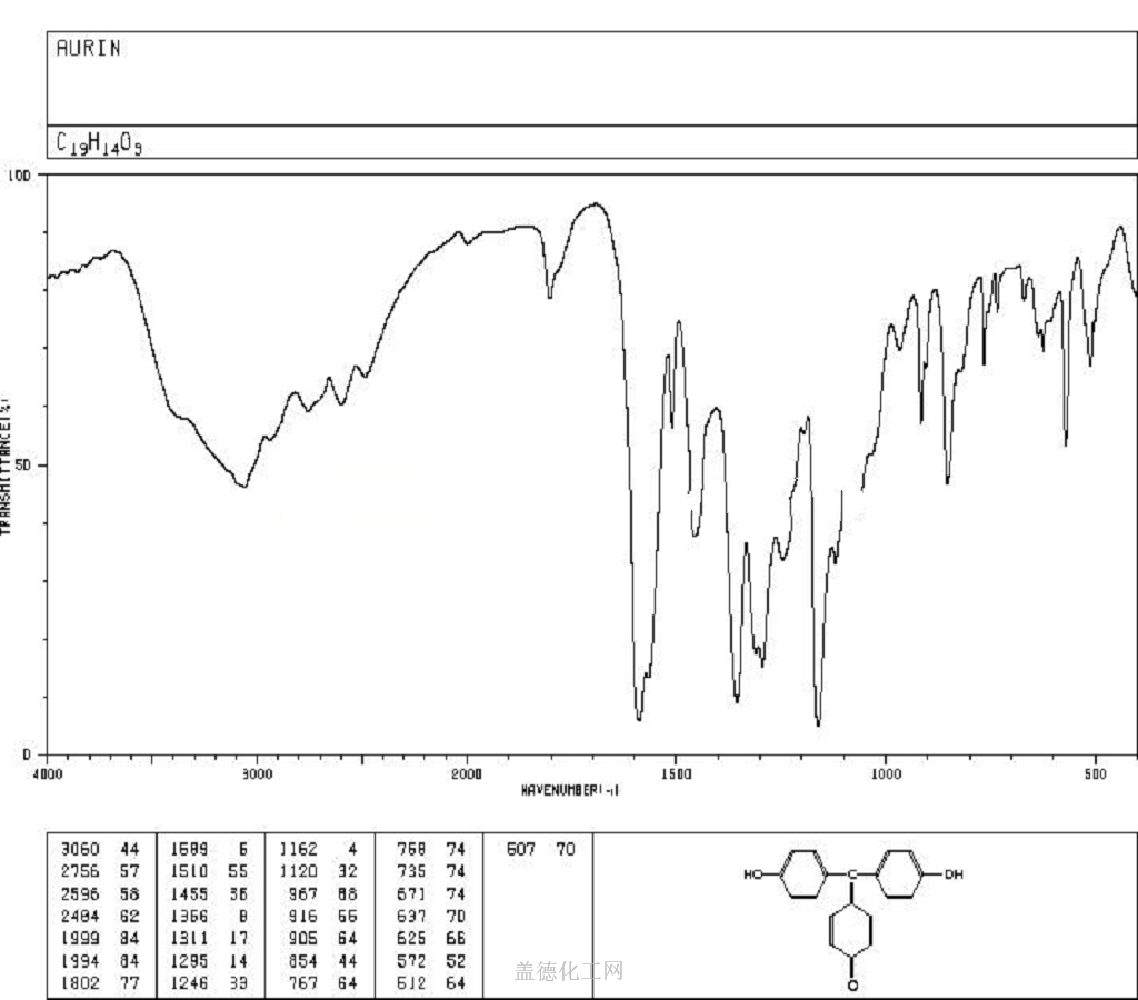ROSOLIC ACID 603-45-2 wiki