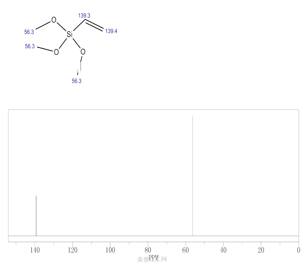 Vinyltrimethoxysilane 2768-02-7 wiki