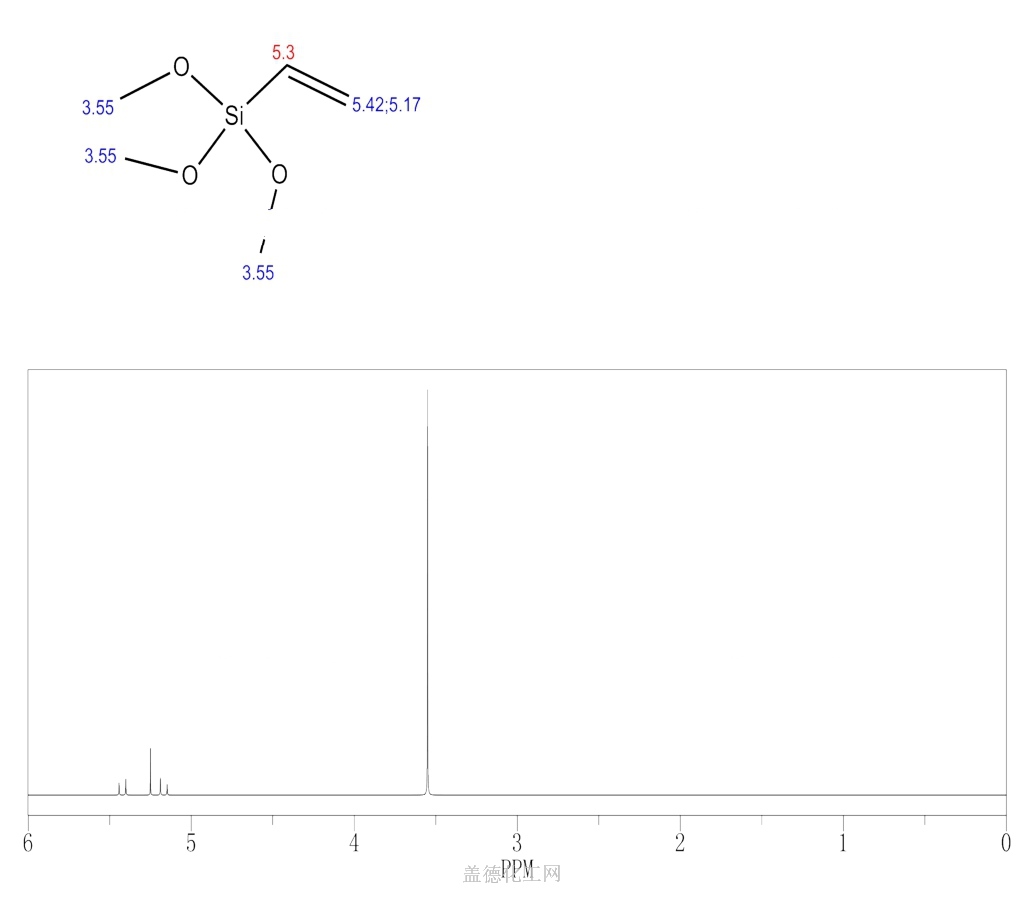 Vinyltrimethoxysilane 2768-02-7 wiki