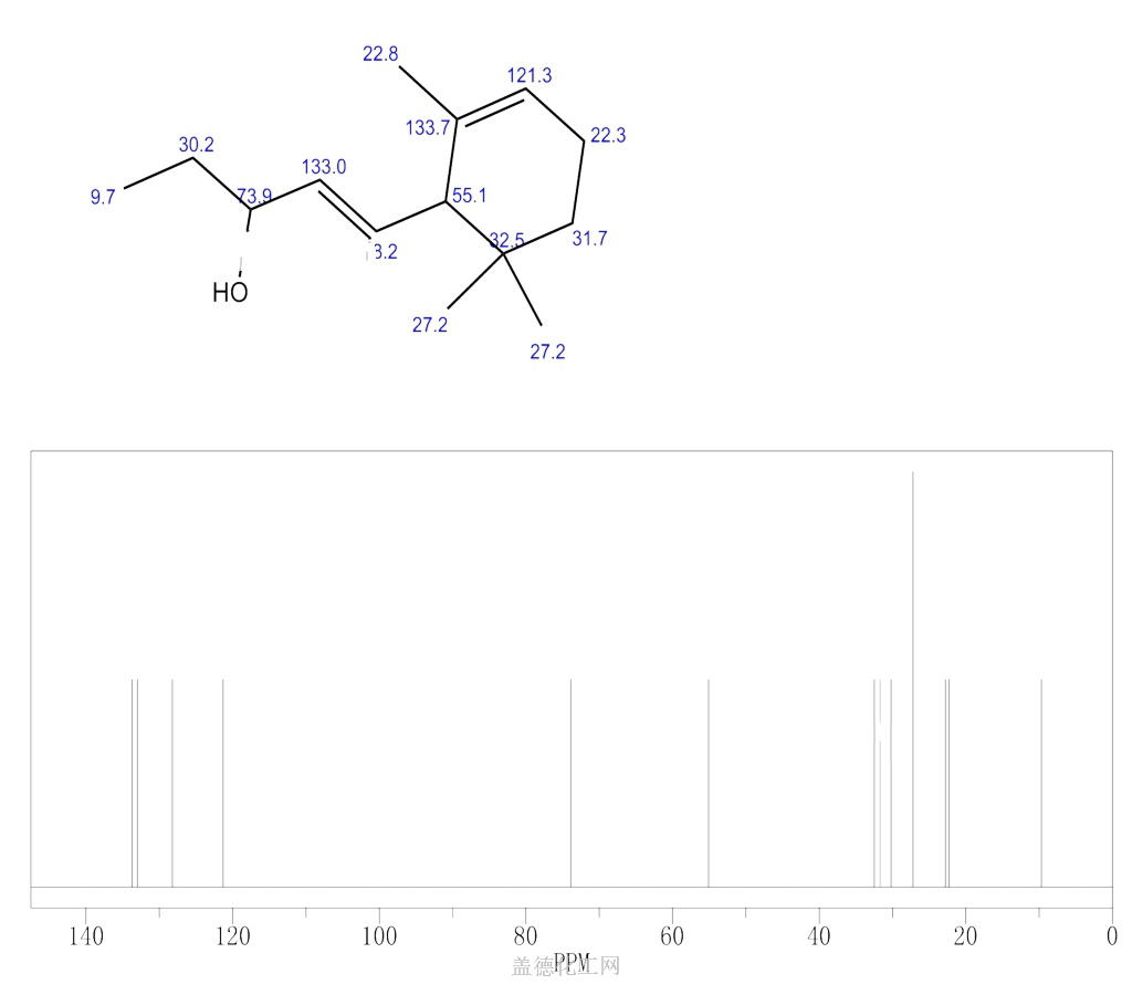ALPHA ISO-METHYL IONOL 51595-91-6 wiki