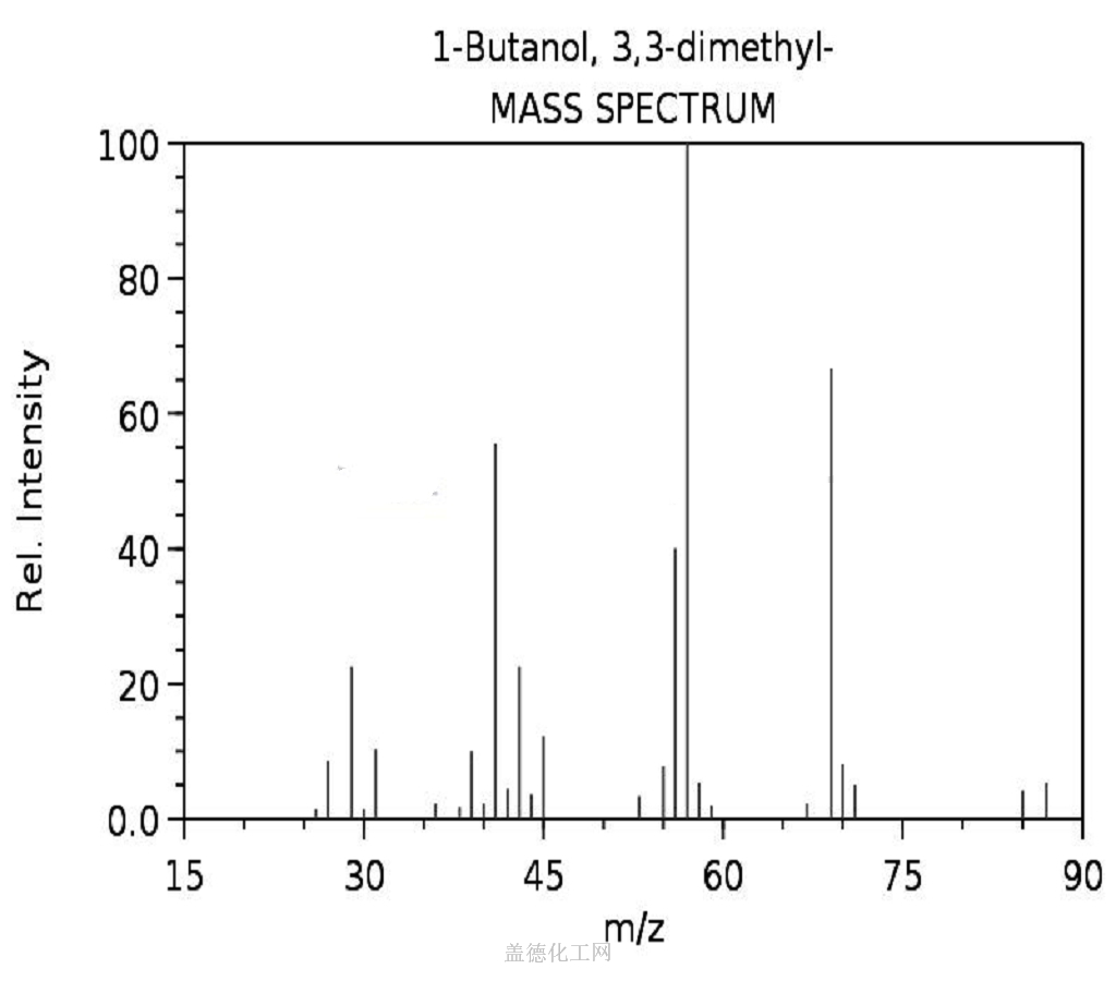 3,3-DIMETHYL-1-BUTANOL 624-95-3 wiki