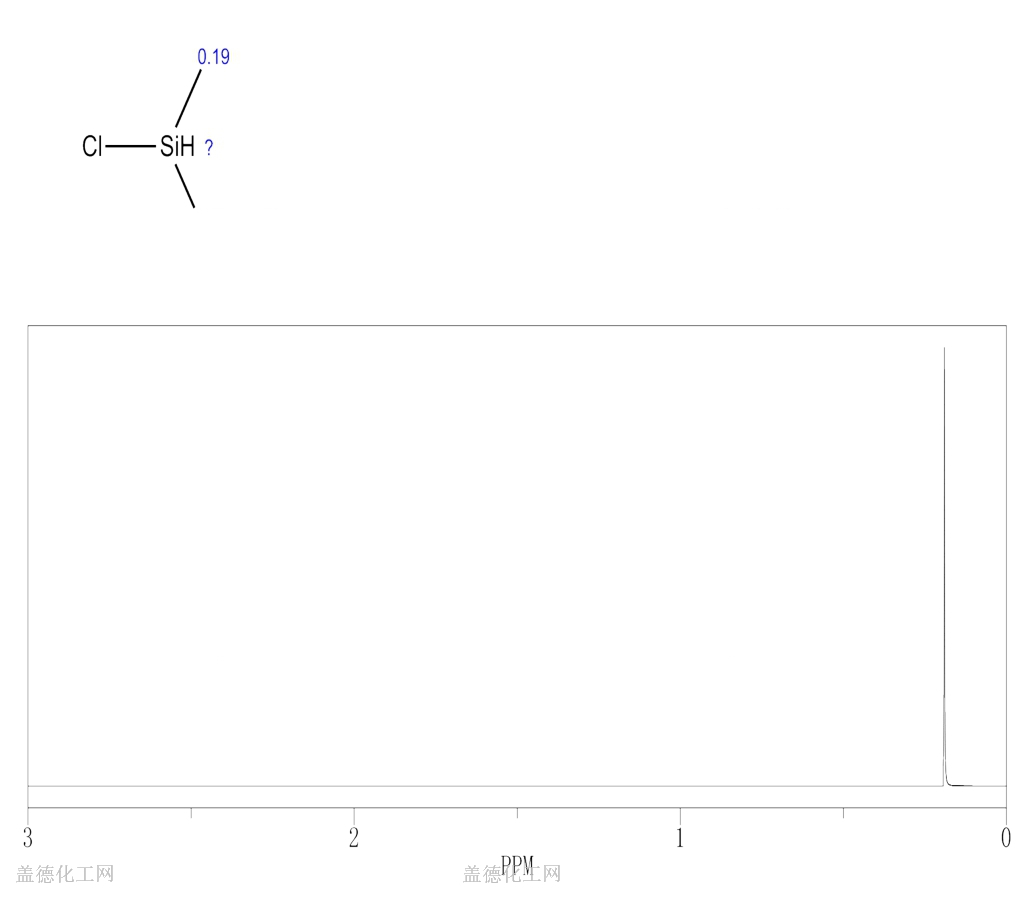 75-54-7 Dichloromethylsilane - 화학 사전 - guidechem.com
