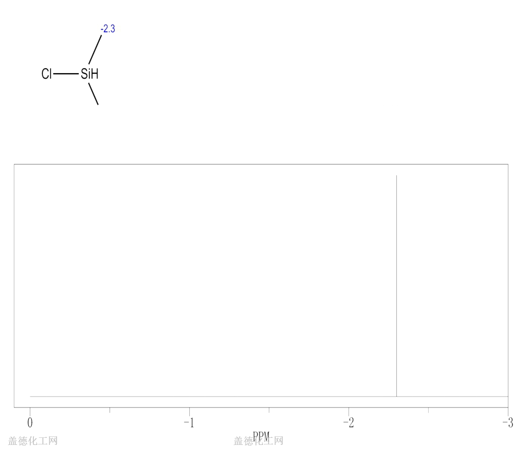 75-54-7 Dichloromethylsilane - 화학 사전 - guidechem.com