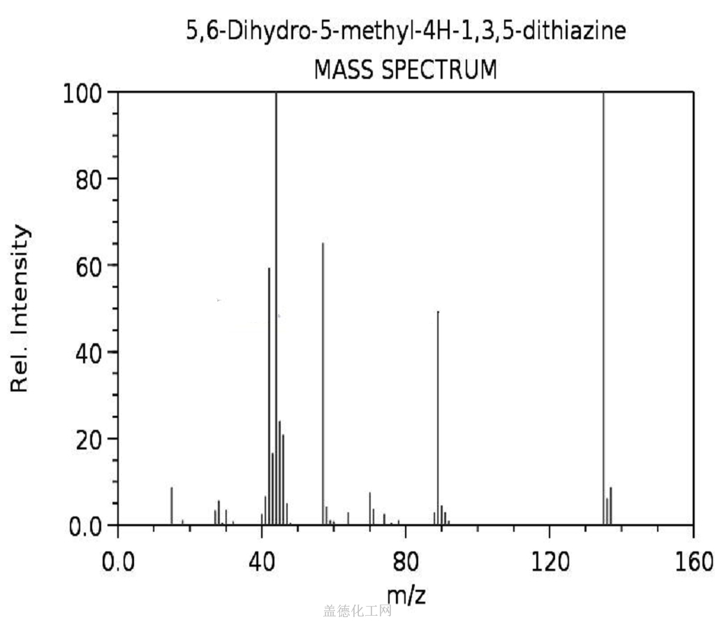 Dihydro-5-Methyl-4H-1,3,5-Dithiazine 6302-94-9 wiki